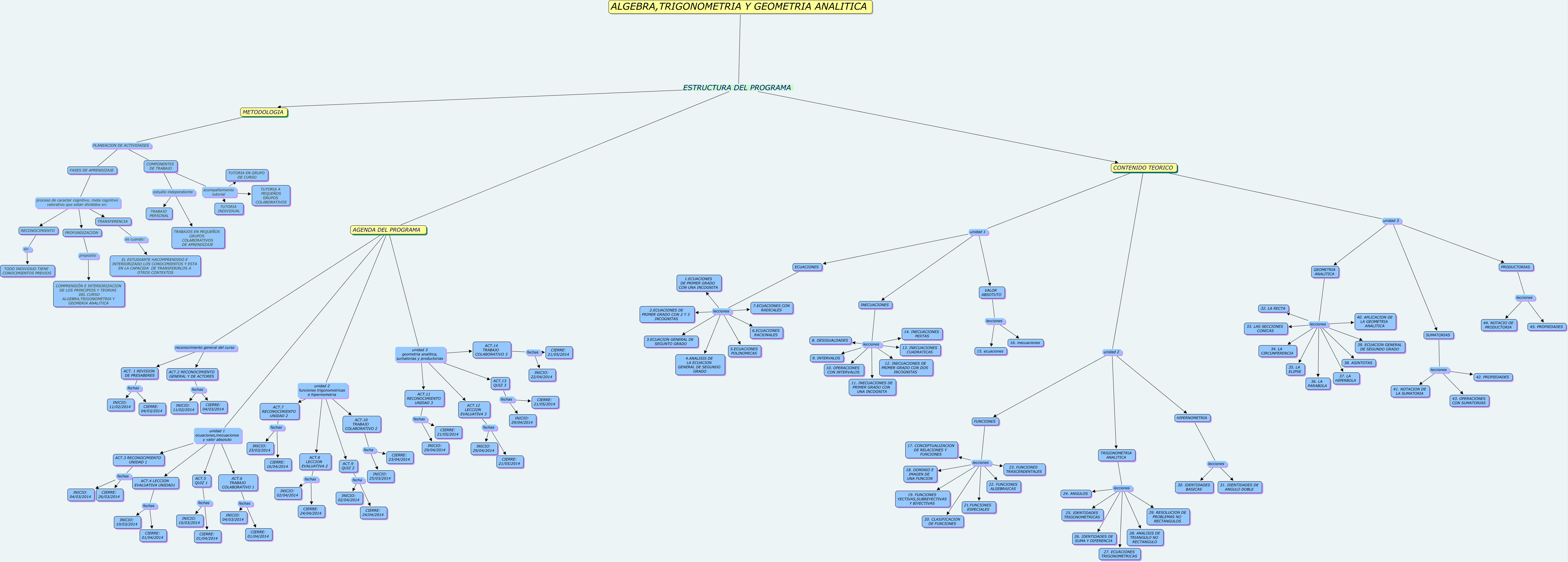 Agebra,trigonometria y geometria analitica